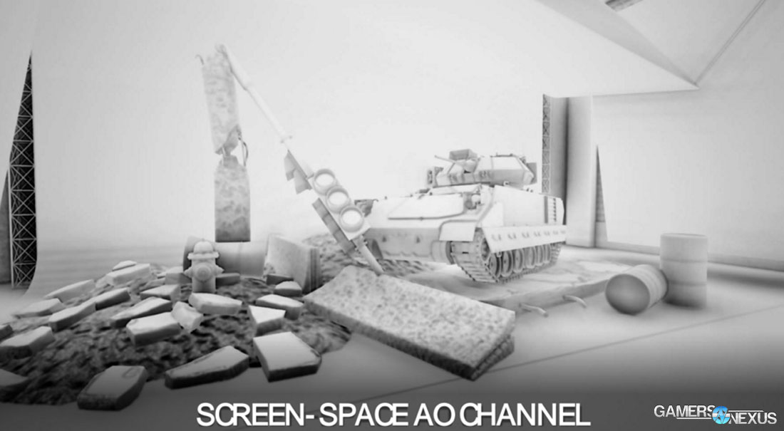 Battlefield 1 HBAO vs. SSAO FPS (& What is Ambient Occlusion?) | GamersNexus