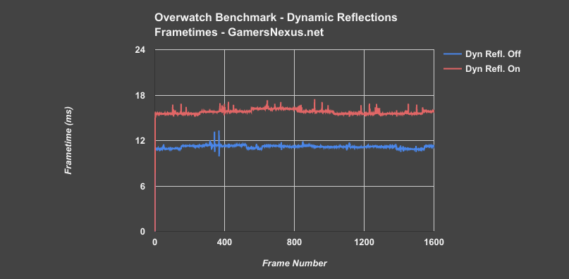The Complete Overwatch Graphics Optimization Guide (2017) | GamersNexus
