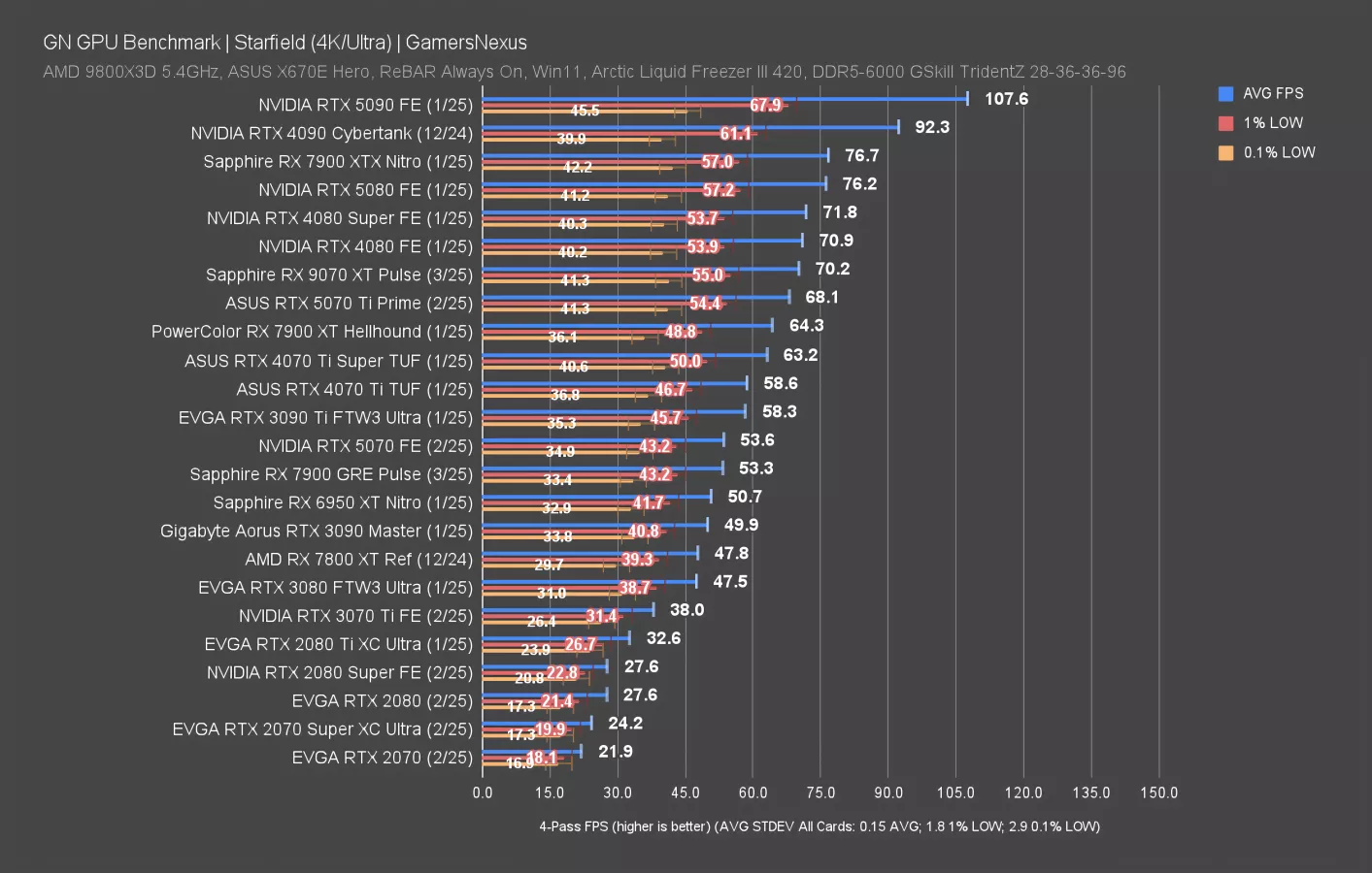AMD Radeon RX 9070 XT GPU Review & Benchmarks vs. 5070 Ti, 5070, 7900 ...